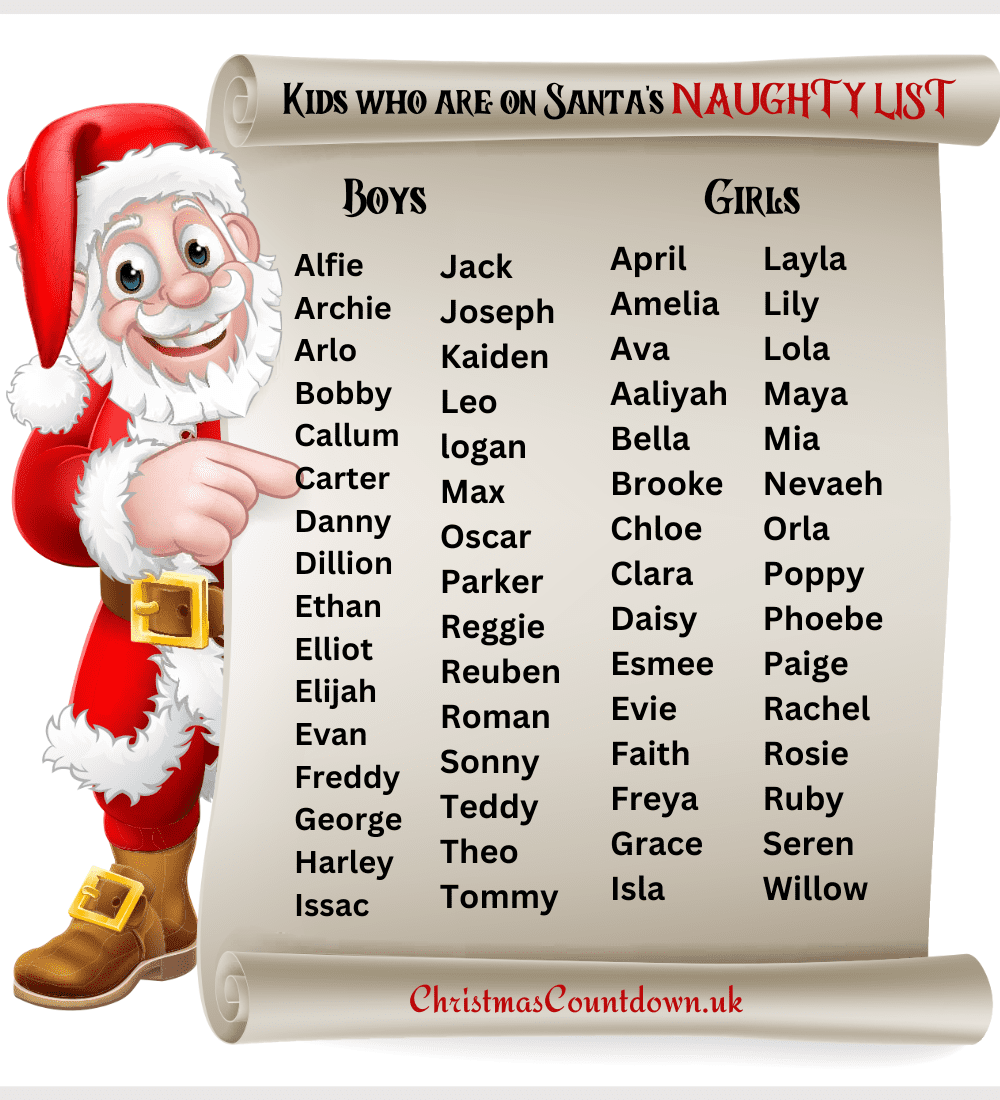 Kids On Santas Naughty List 2025